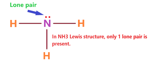 Nh3 Lewis Structure Molecular Geometry Bond Angle Electron Geometry