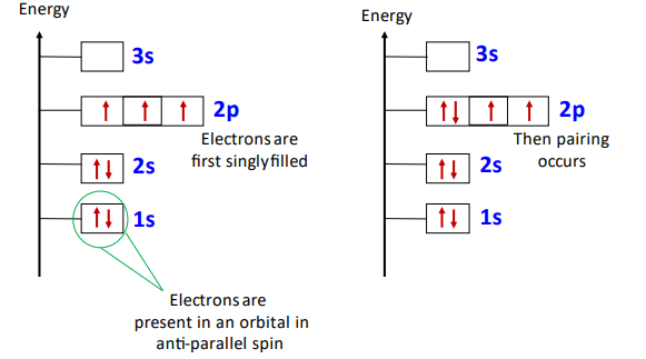 Excited State Electron Configuration How To Find Examples