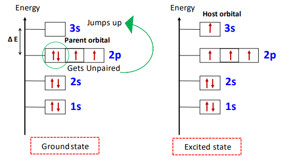 Excited State Electron Configuration How To Find Examples