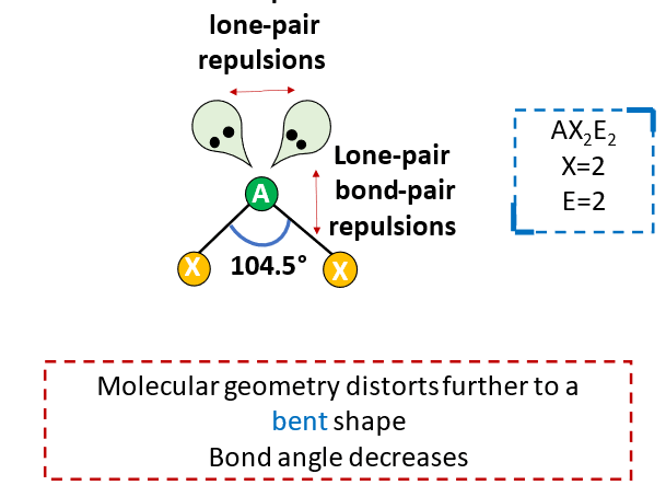 How To Find Bond Angles Detailed Explanation