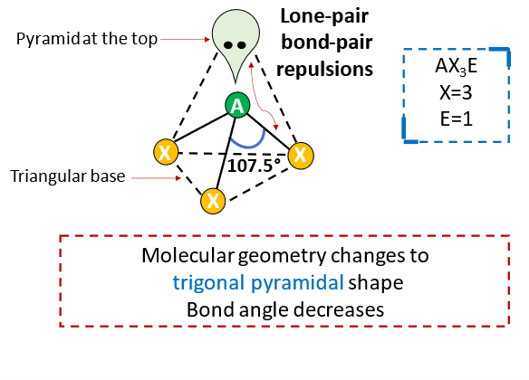 How To Find Bond Angles Detailed Explanation