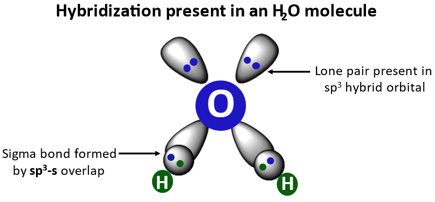 H2o Lewis Structure Molecular Geometry Bond Angle Shape