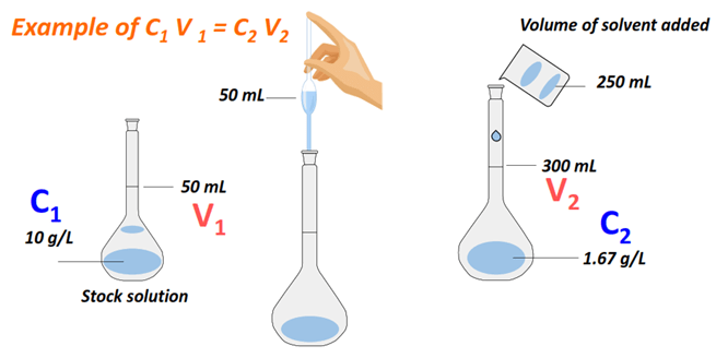 C1v1 C2v2 Equation Examples Where To Use