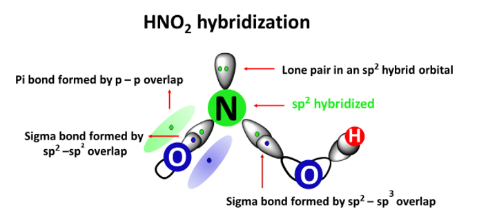 Hno2 Lewis Structure Molecular Geometry Hybridization Polar Or Nonpolar