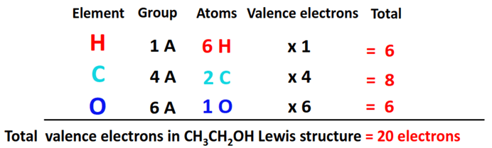 Ch3ch2oh Lewis Structure Molecular Geometry Hybridization Bond Angle