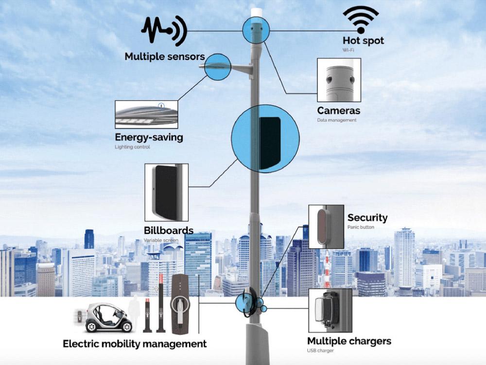 Smart Pole Iot Smart City Solution The Next Generation Of Wireless