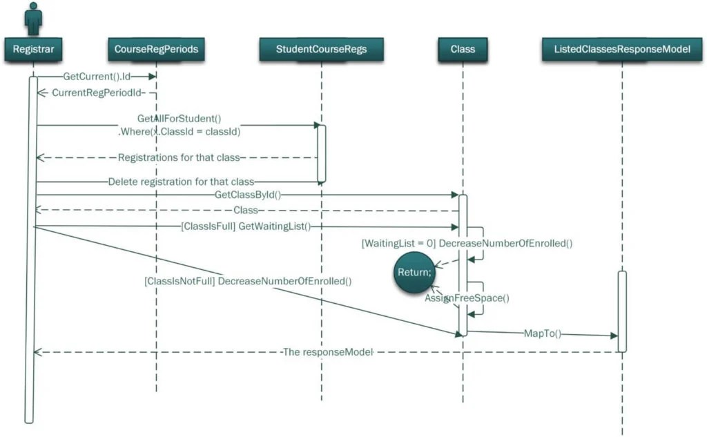 All You Need To Know About Uml Diagrams Types And 5 Examples 2022