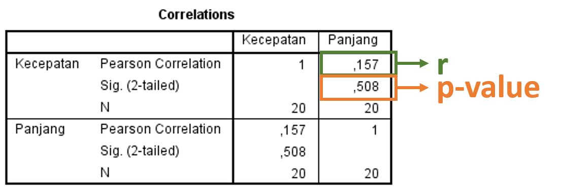 Emha Cara Uji Korelasi Pearson Dan Spearman Dengan Spss Hot Sex Picture