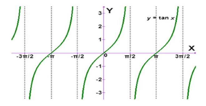 Fungsi Trigonometri Dan Beberapa Contoh Soalnya