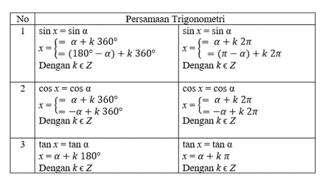 Fungsi Trigonometri Serta Contoh Soalnya Tambah Pinter