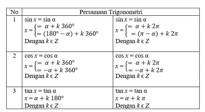Fungsi Trigonometri Dan Beberapa Contoh Soalnya