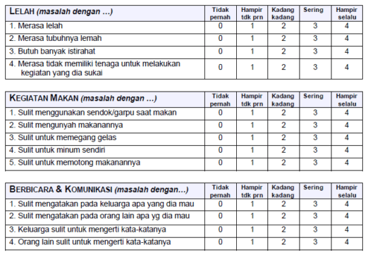 Contoh Kuesioner Penelitian Dan Cara Membuatnya Tambah Pinter