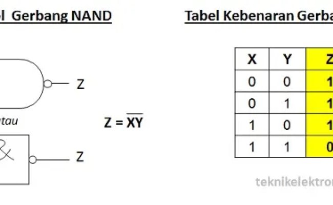 Cara Mencari Dan Menentukan Tabel Kebenaran Output Rangkaian Kombinasi