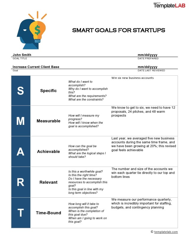 100 Smart Career Goals Examples Long Term Short Term Careercliff