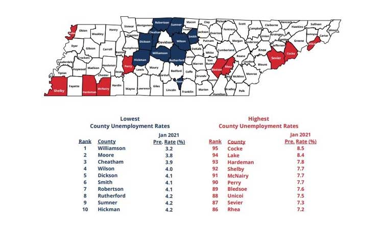 Unemployment Rates Dropping In Most Tennessee Counties Tennessee