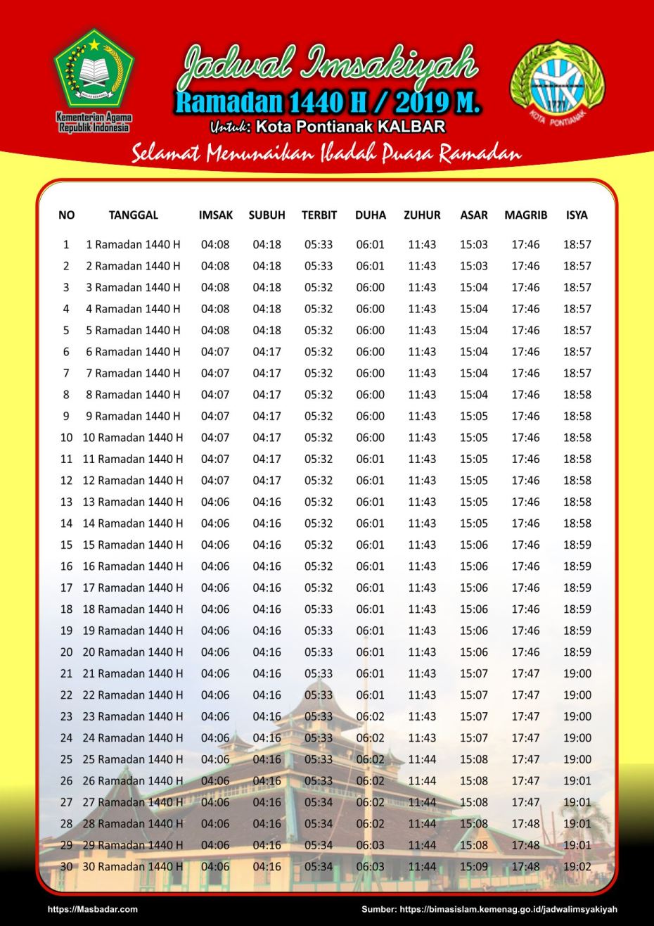 Jadwal Imsak Purwakarta 2021 Delinewstv