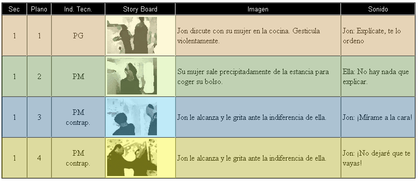 Guión Técnico Glosario De Términos Audiovisuales