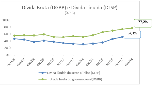 Guia Da Dívida Pública Brasileira Terraço Econômico