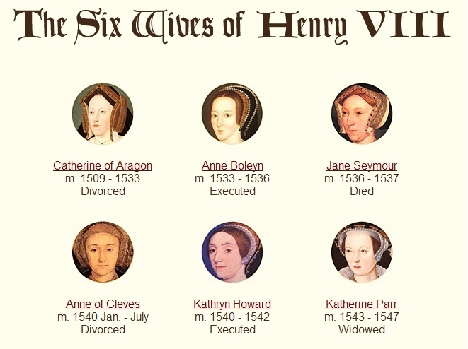 Henry Viii His Wives And Their Demise Thatmuse