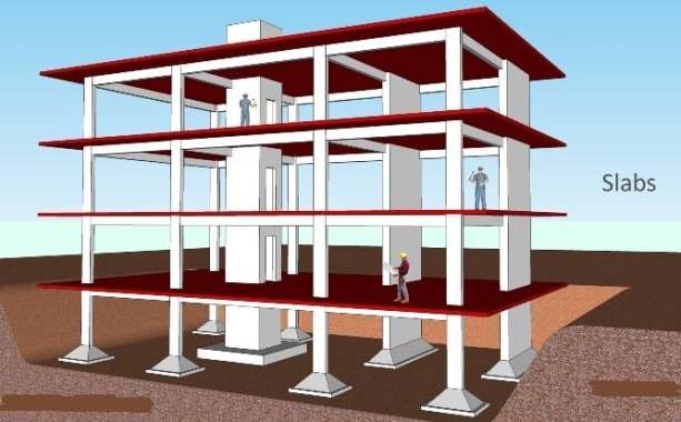 Concrete Frame Construction Types And Major Components