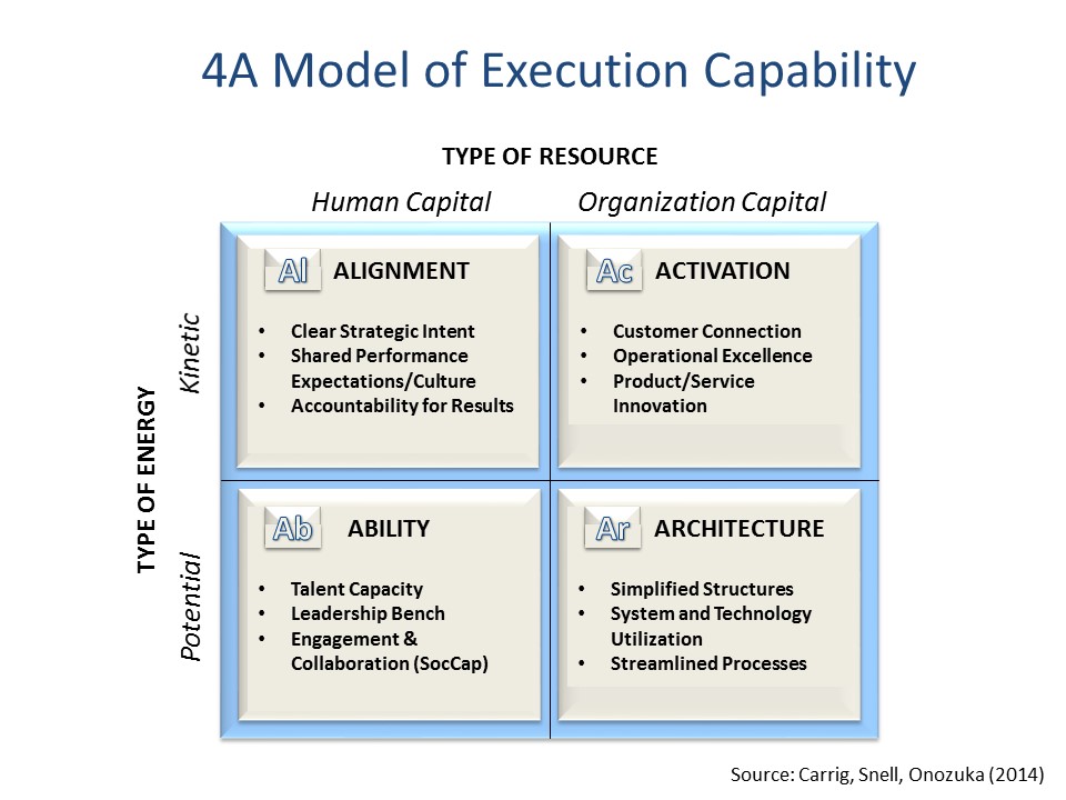 How To Have A Team That Actually Executes On Goals The Context Of Things