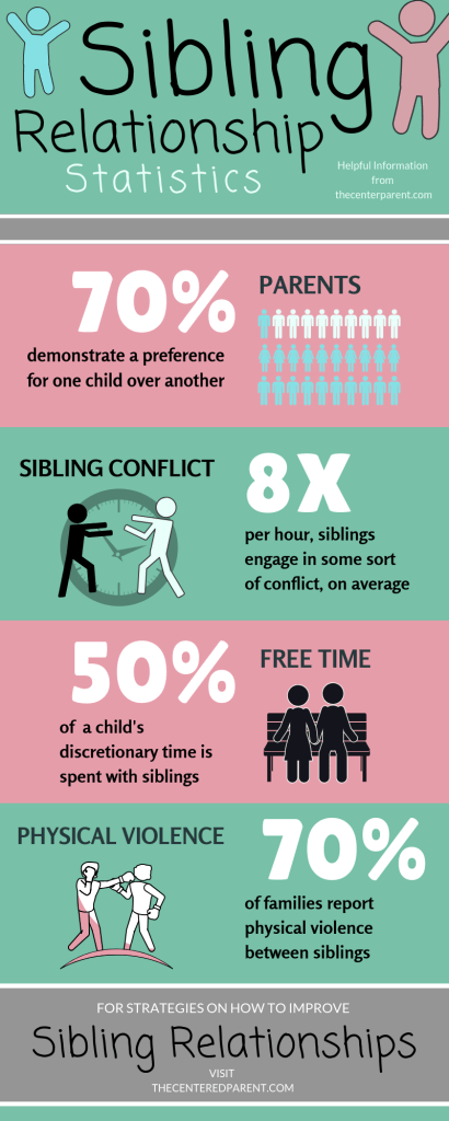 11 Incredible Strategies To Improve Sibling Relationships The