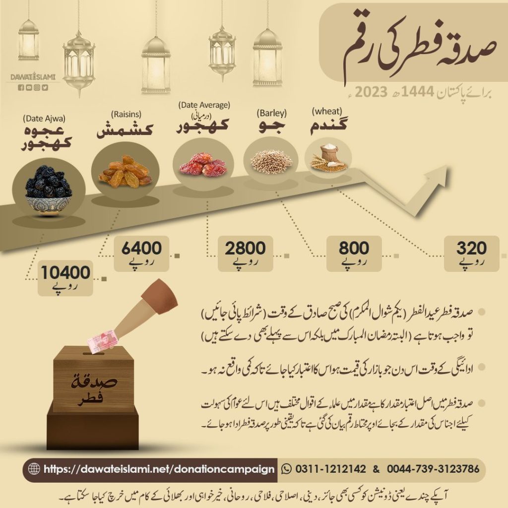 Fitrana Sadaqa E Fitr Zakat Al Fitr In Pakistan In Ramadan 2023