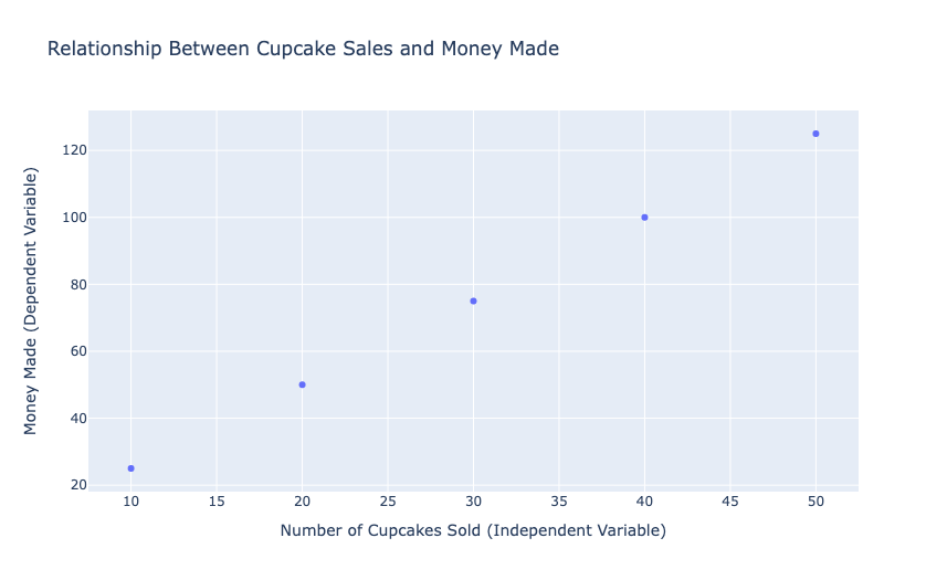 Heres How Linear Regression Algorithm Works Aman Kharwal