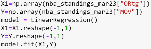 Sklearn Linear Regression Tutorial For Sports The Data Jocks