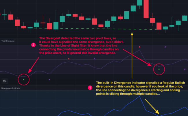 Coding Of Advanced Rsi Divergent Indicator On Tradingview Part 1 Pine