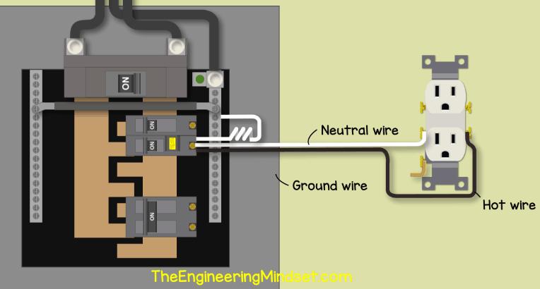 How Gfci Circuit Breaker Works Circuit Diagram