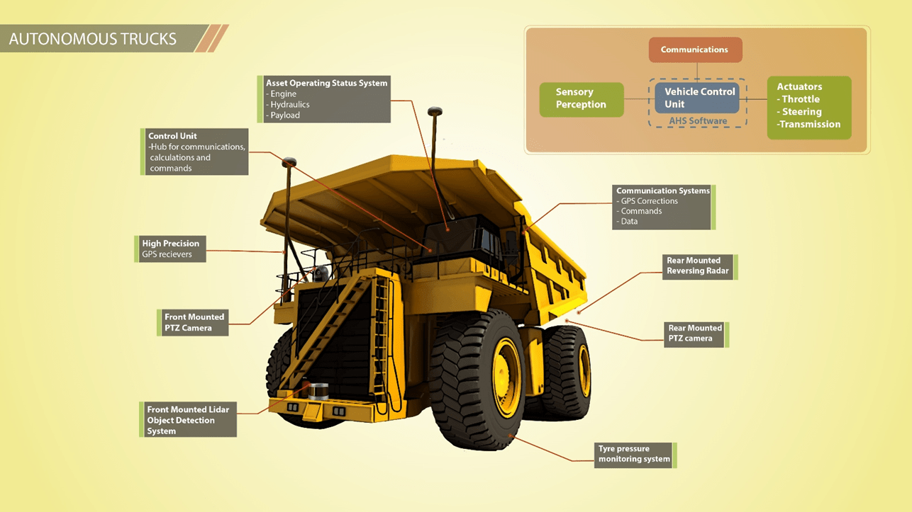 The Rise Of Autonomous Mine Haulage The Intelligent Miner