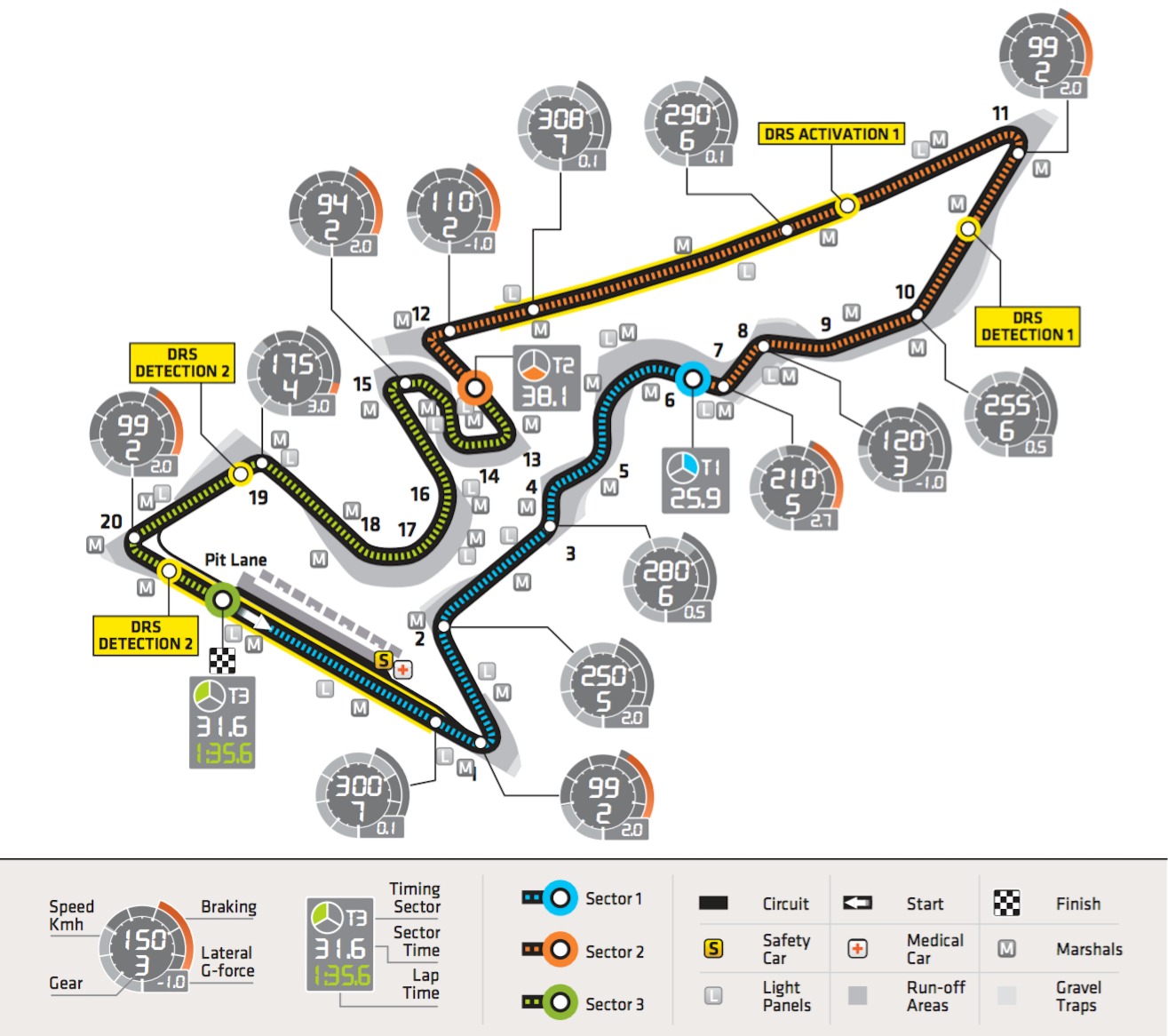 F1 Circuit Profile 2014 United States Austin Circuit Of The