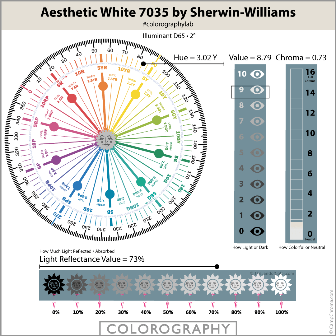 Aesthetic White 7035 By Sherwin Williams Scientific Color Review