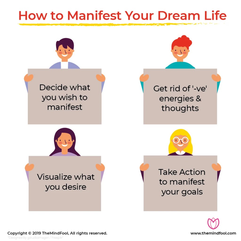 What Is Manifestation And Learn 7 Steps To Manifest Anything You Desire