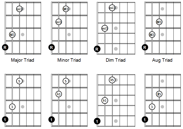 Visualizing Thirds The Nandi Method