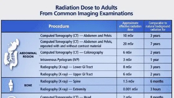 Radiation Dose Chart Adult From Common Imaging Examinations