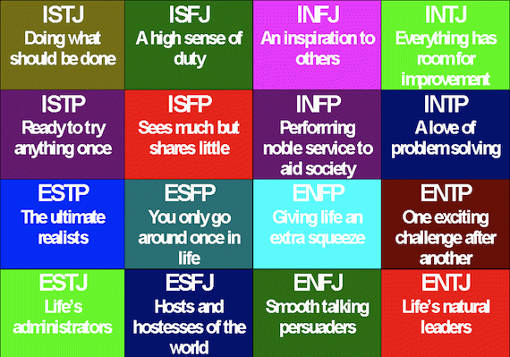 Myers Briggs Dating Field Guide The Tangential