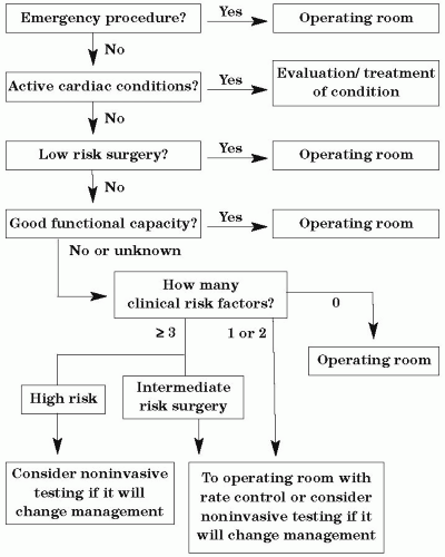 Perioperative Risk Stratification And Clinical Guidelines Thoracic Key