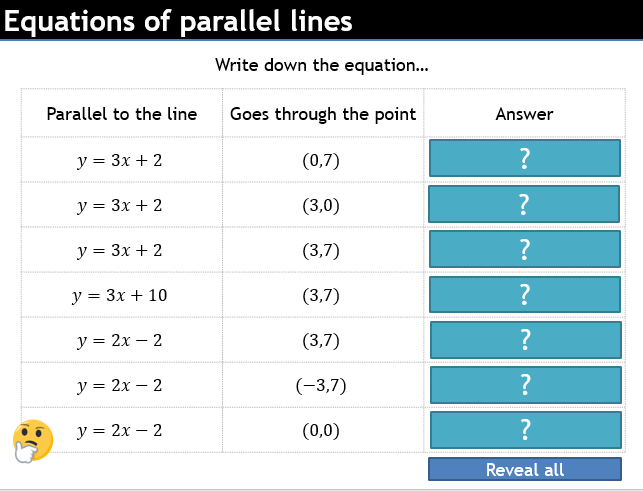 Equations Of Parallel Lines Ticktockmaths