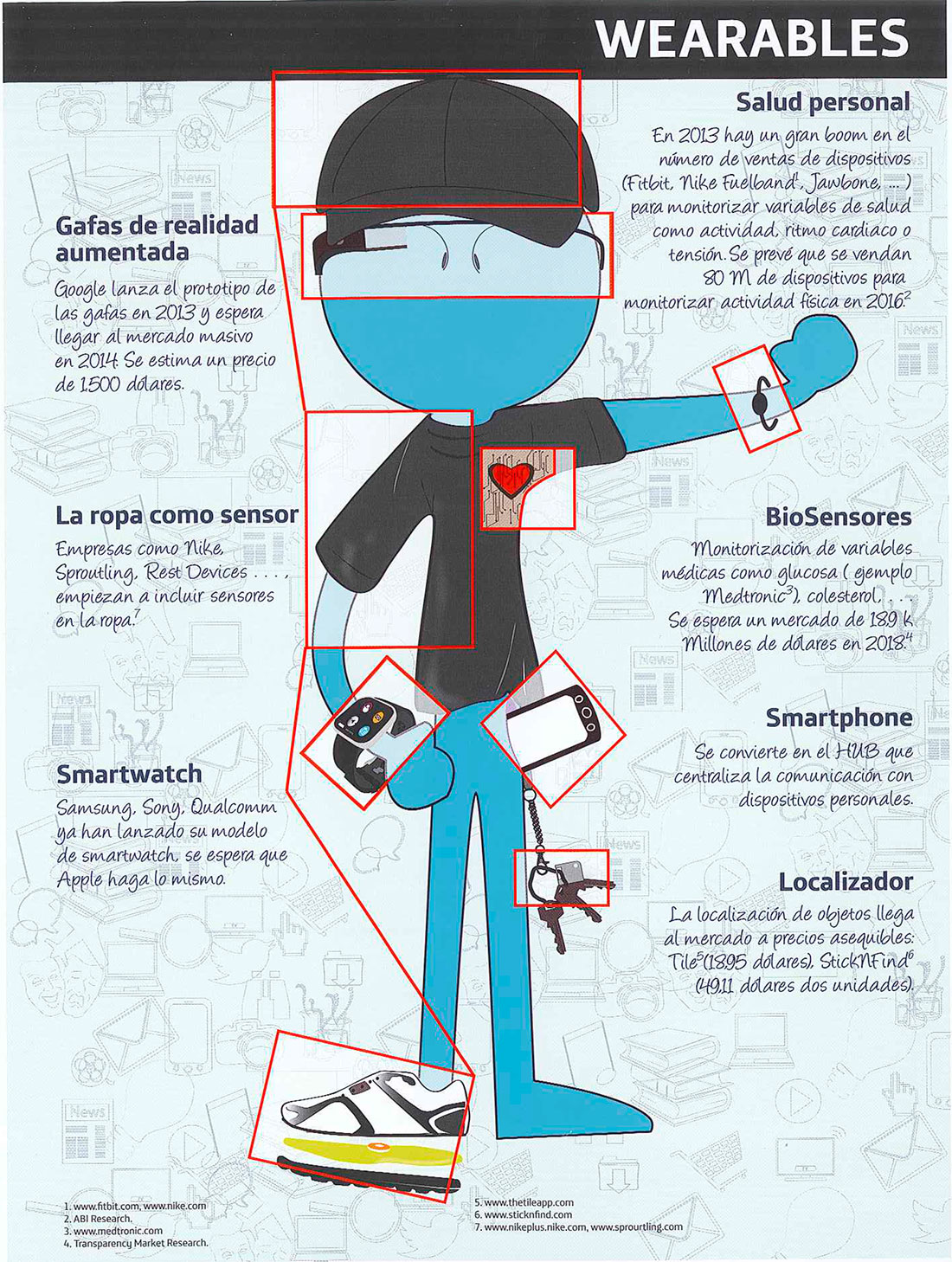 Qué Es La Tecnología Wearable Infografia Infographic Tech Tics Y