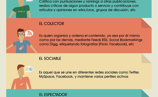 Tipos De Usuarios En Redes Sociales Infografia Infographic Otosection