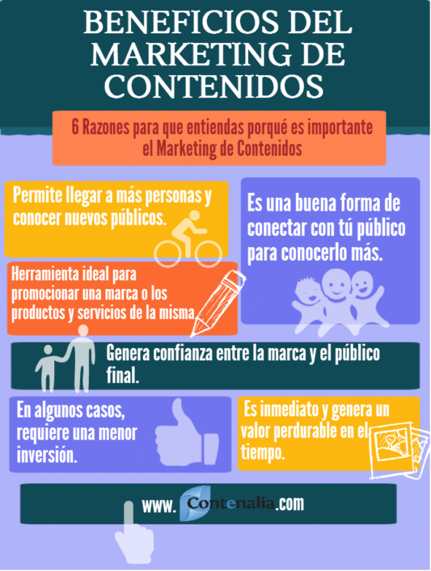 Beneficios Del Marketing De Contenidos Infografia Infographic