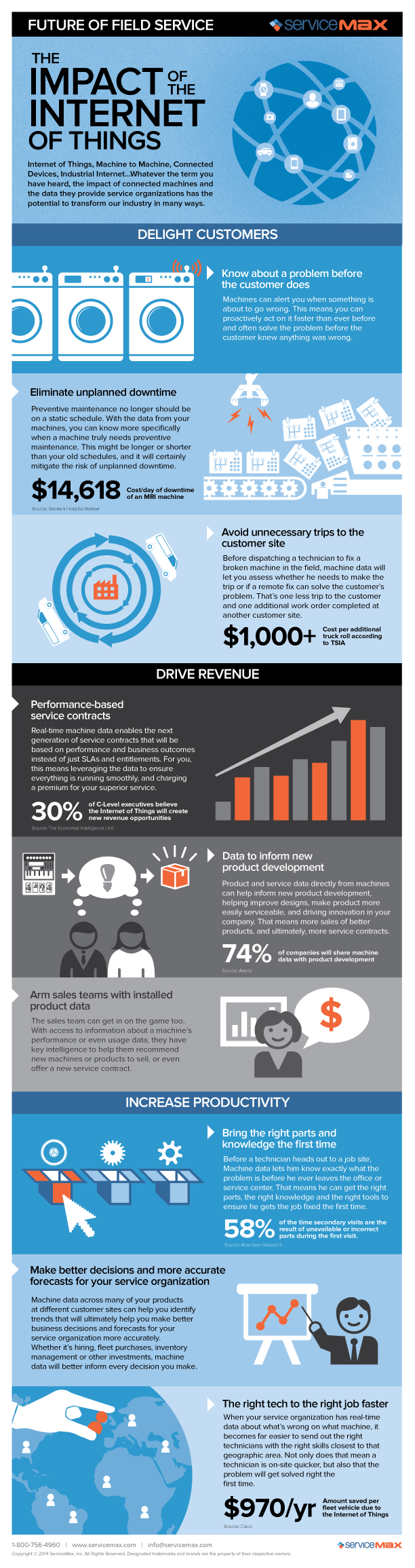 Impacto En Servicios Del Internet De La Cosas Infografia Infographic