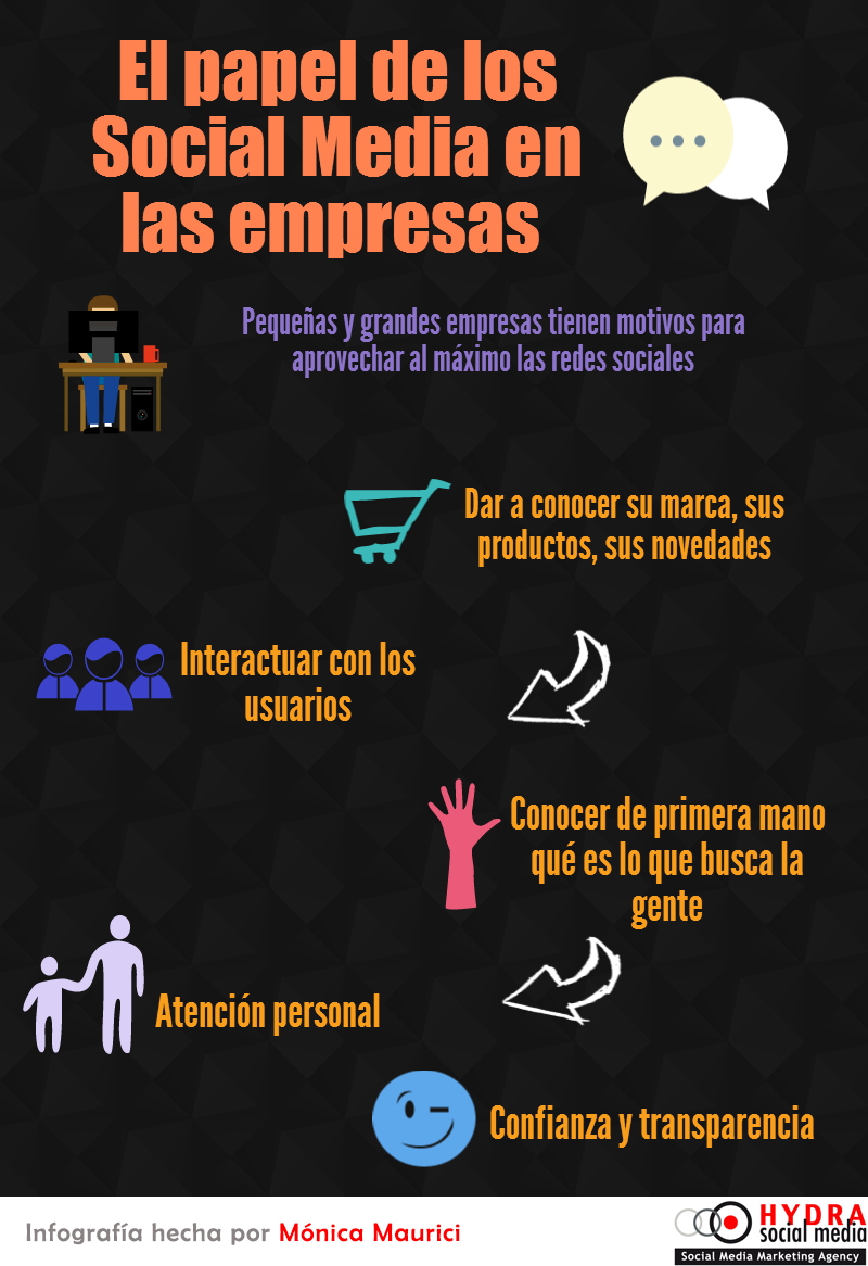 El Papel De Los Social Media En Las Empresas Infografia Infographic