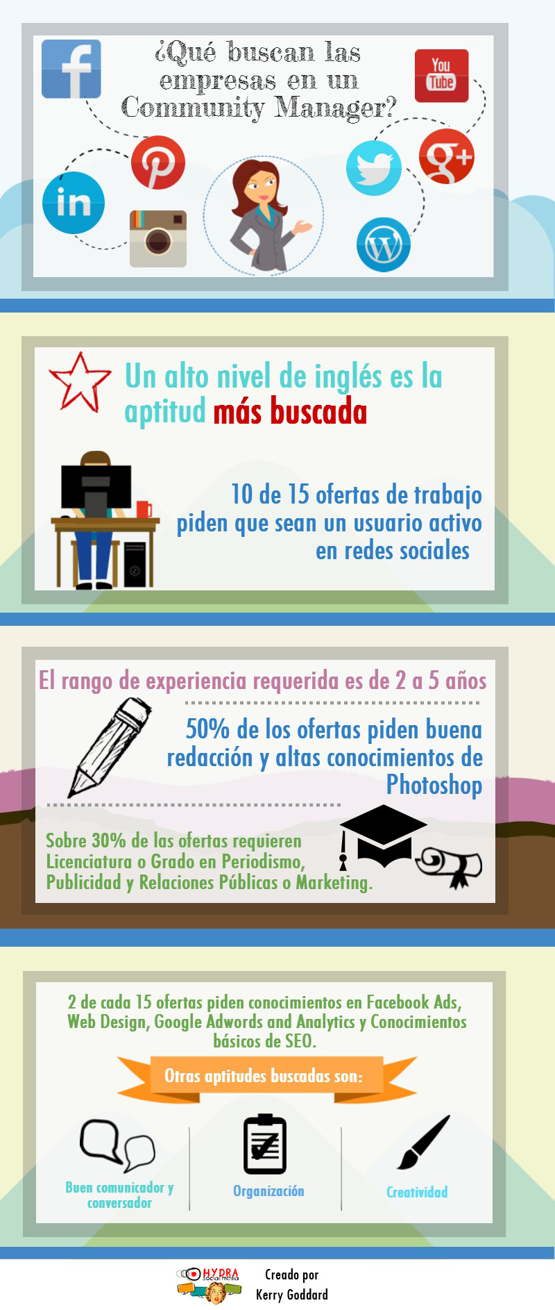 Qué Buscan Las Empresas De Un Community Manager Infografia