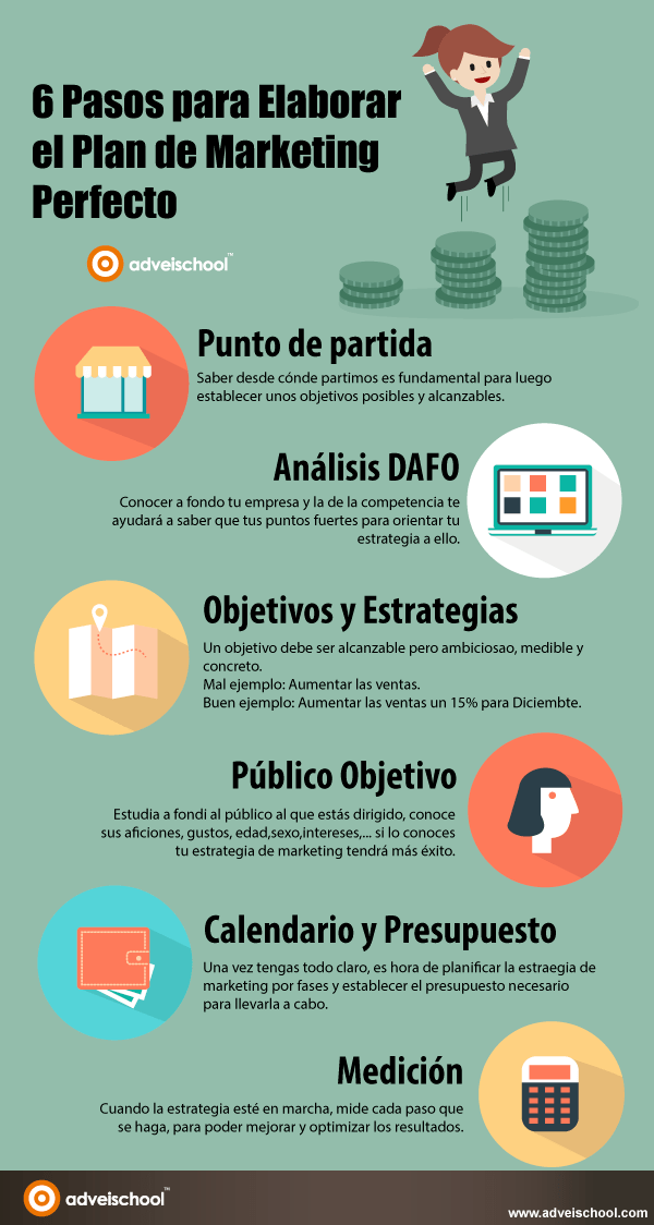 6 Pasos Para Elaborar El Plan De Marketing Perfecto Infografia