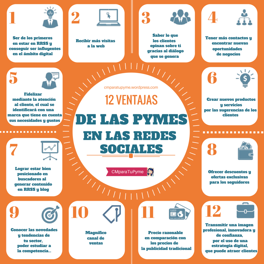 12 Ventajas De Las Pymes En Redes Sociales Infografia Infographic