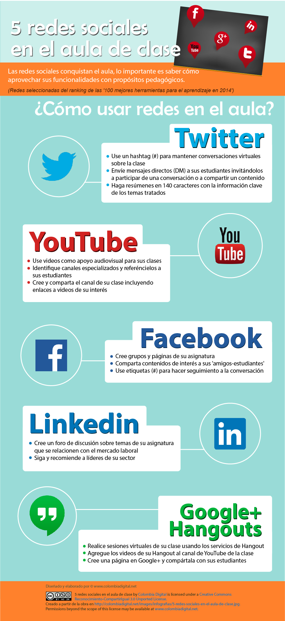 Infografia De Las Redes Sociales Verista