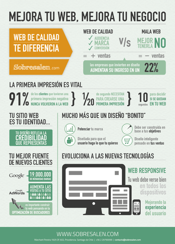 Mejora Tu Web Para Mejorar Tu Negocio Infografia Infographic